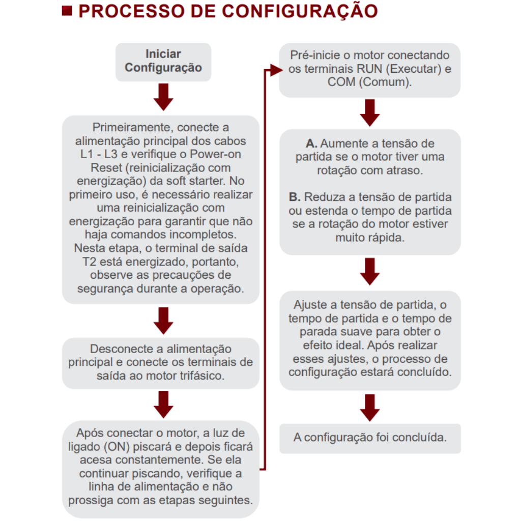 Soft Starter SST-NX45 90A 200~415V | 30CV 220V e 60CV 380V
